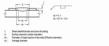 WeldCanada-CSA, AWS and ASME Welding Software & Welding Procedures