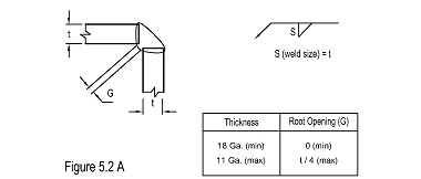 WeldCanada-CSA, AWS and ASME Welding Software & Welding Procedures